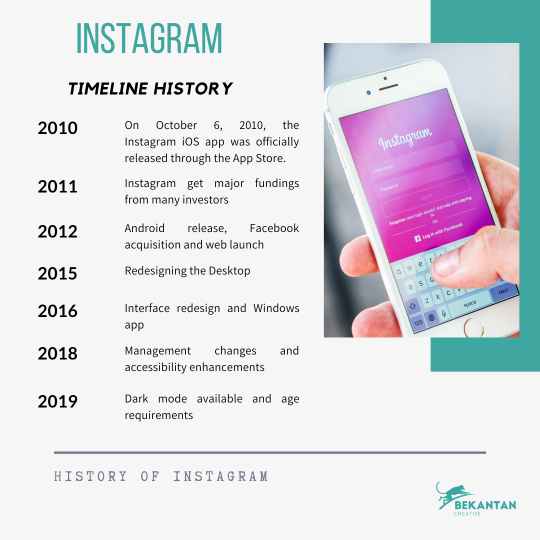 The History of INSTAGRAM | #BEKANTAN Tales – Bekantan Creative